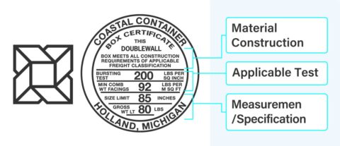 How to Read a Box Certificate Stamp - Coastal Container